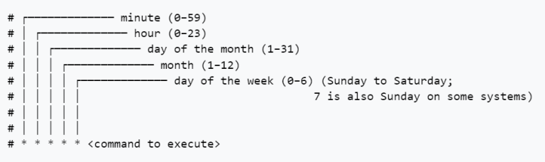 Definitive Guide To Node Cron Node Js Scheduling Iamdev